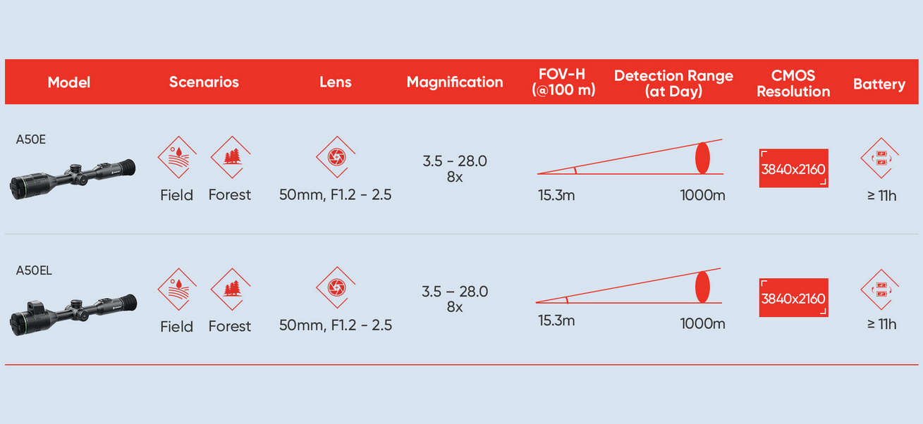 HIKMICRO – ALPEX 4K - Game & Hunt Daily